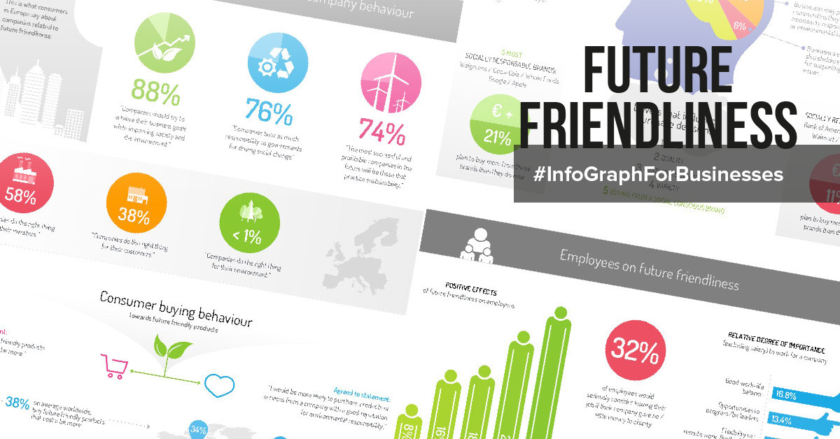 Future Friendliness Info Graph for Businesses | The ONEs Themselves
