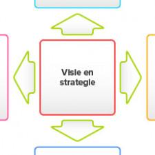 Leer management van echte professionals | Bel TheONE